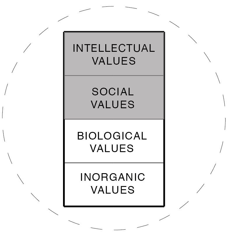 Intellectual Morality - Good Metaphysics